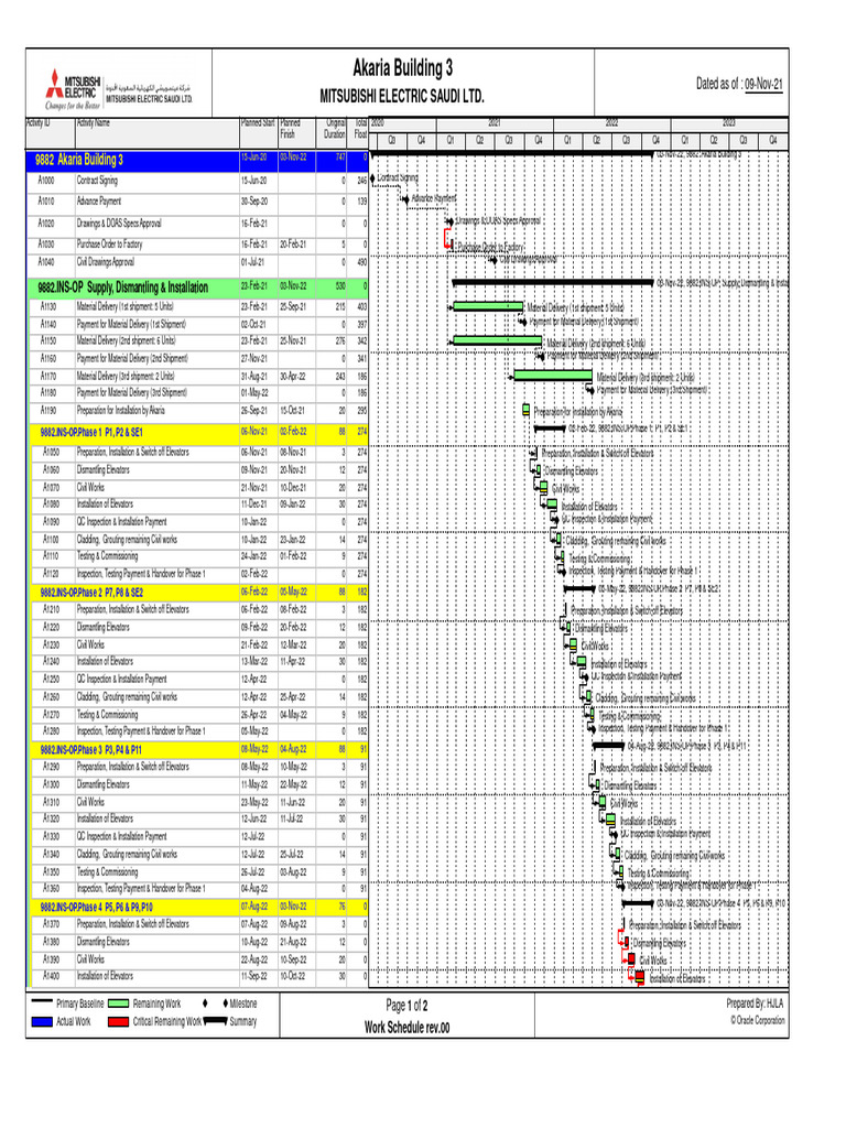 Akaria Building 3 Project Timeline | PDF