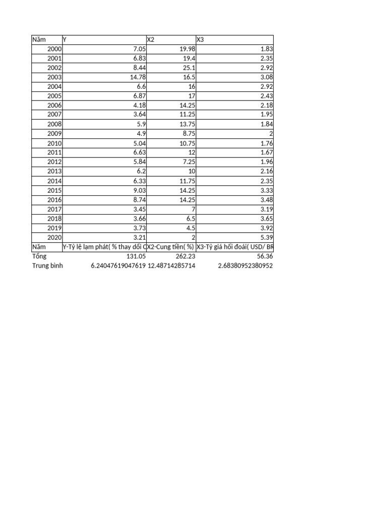 Số Liệu KTL | PDF