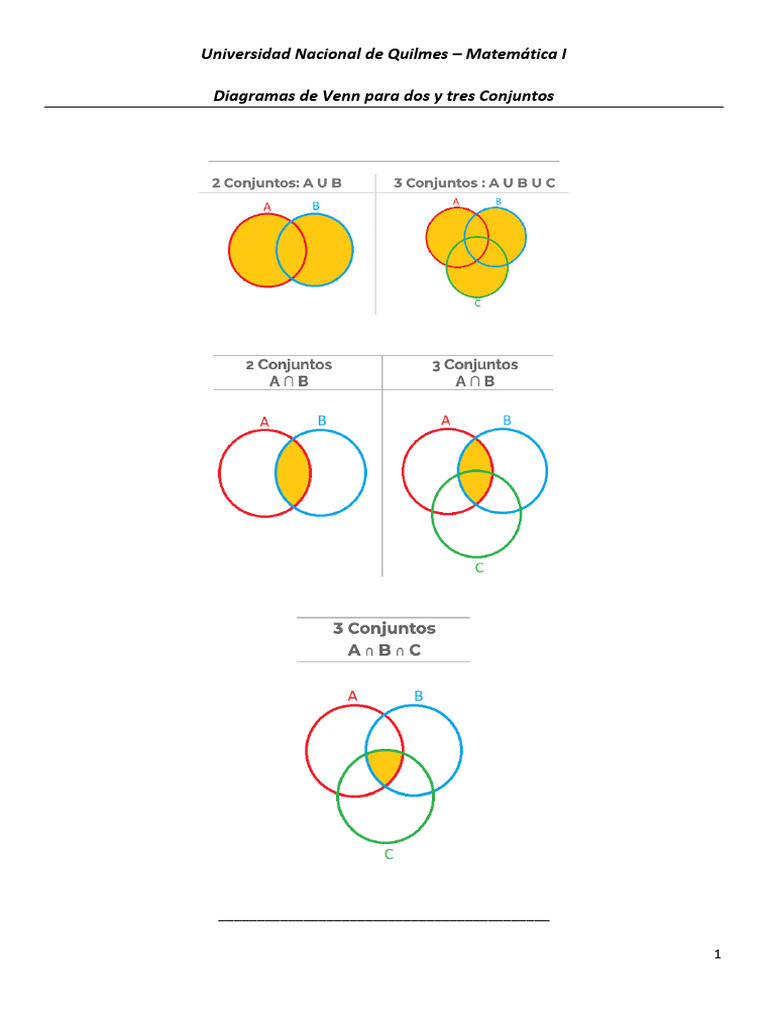 Diagramas de Venn de operaciones entre 2 y 3 conjuntos | PDF