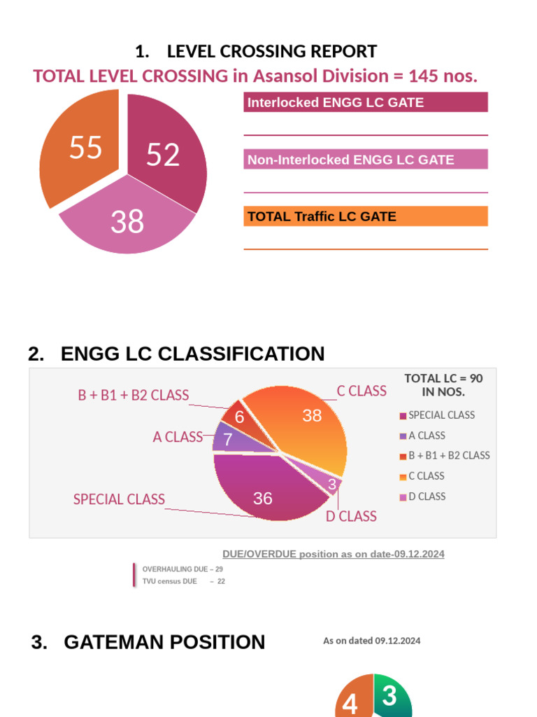 Level Crossing Report | PDF