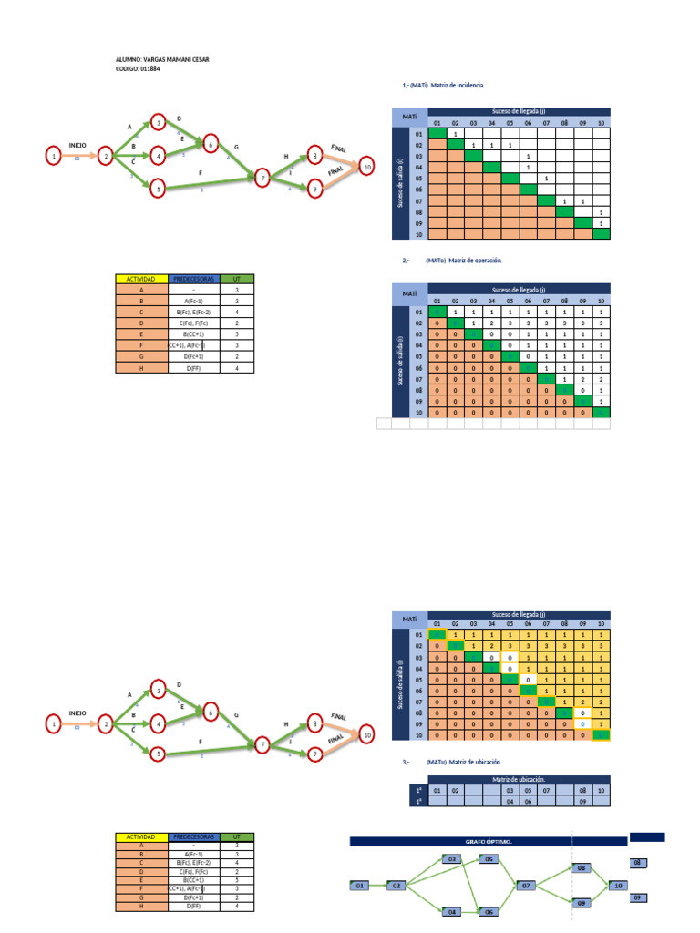 Correccion Grafo | PDF