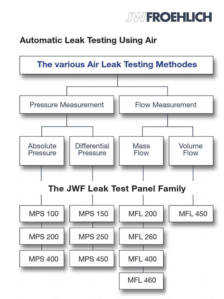 Air Leak Testing Methods and Equipment | PDF | Pressure Measurement ...
