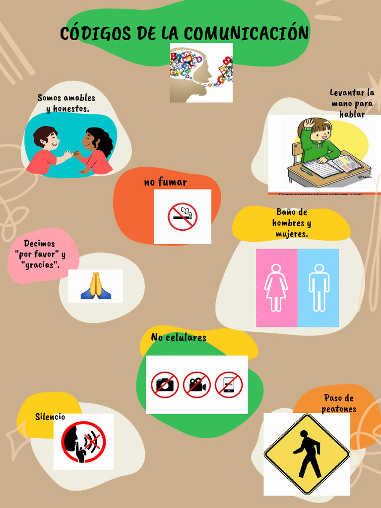 códigos de la comunicación | PDF