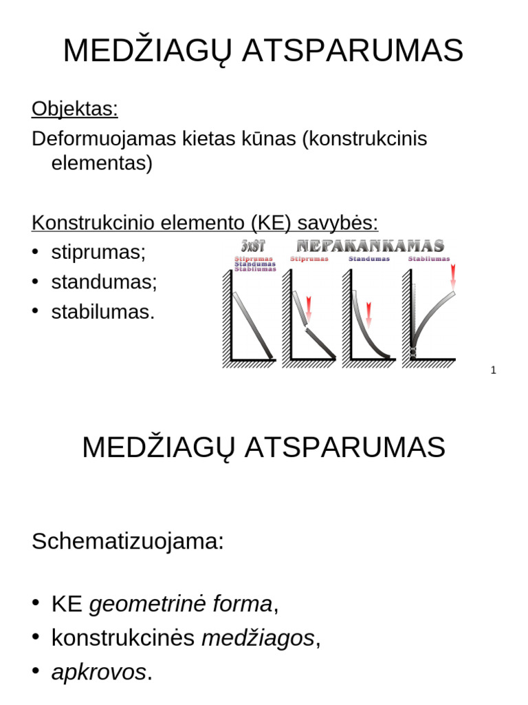 Atsparumo_ivadas | PDF
