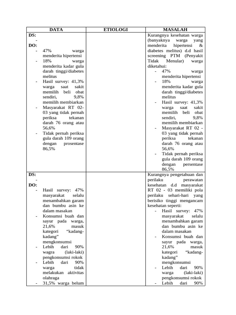 Analisis Data revisi | PDF