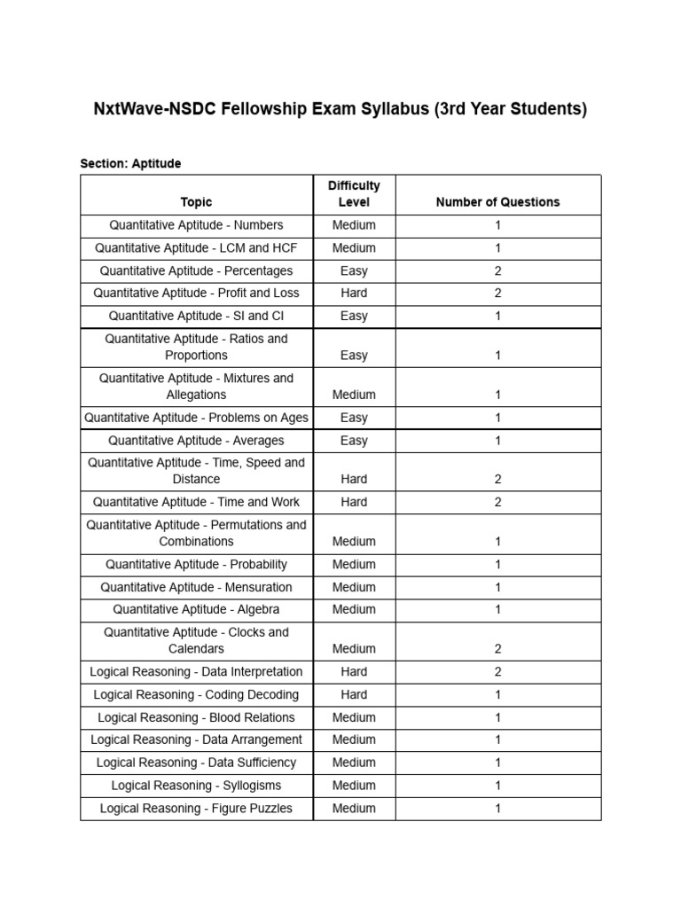NxtWave-NSDC Fellowship Exam Syllabus (3rd Year Students) | PDF | Computing
