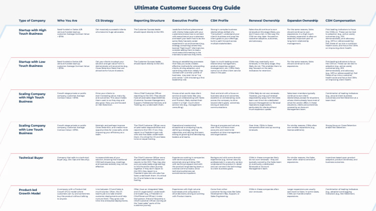 Ultimate CS Org Table 1 | PDF | Economies | Business Economics
