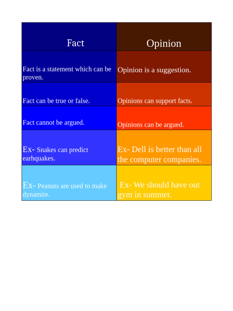 Fact Vs Opinion | PDF