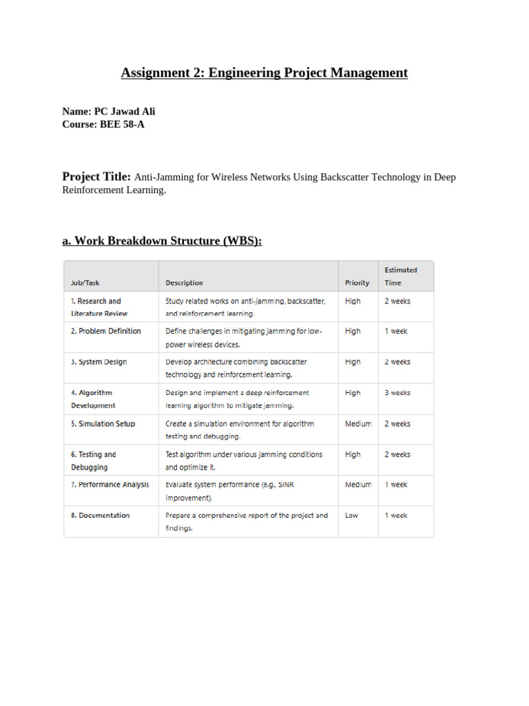 Assignment 2 EPM | PDF