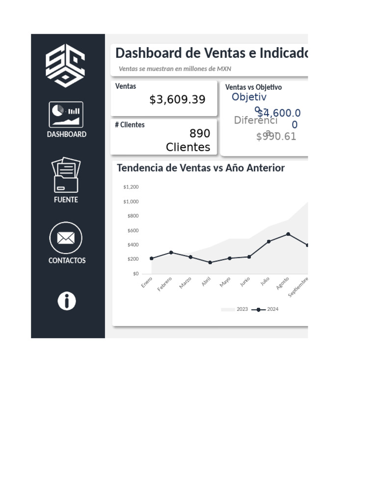 Dashboard Yt Ejercicio Resuelto | PDF | Ingeniería Informática | Ingeniería de Sistemas
