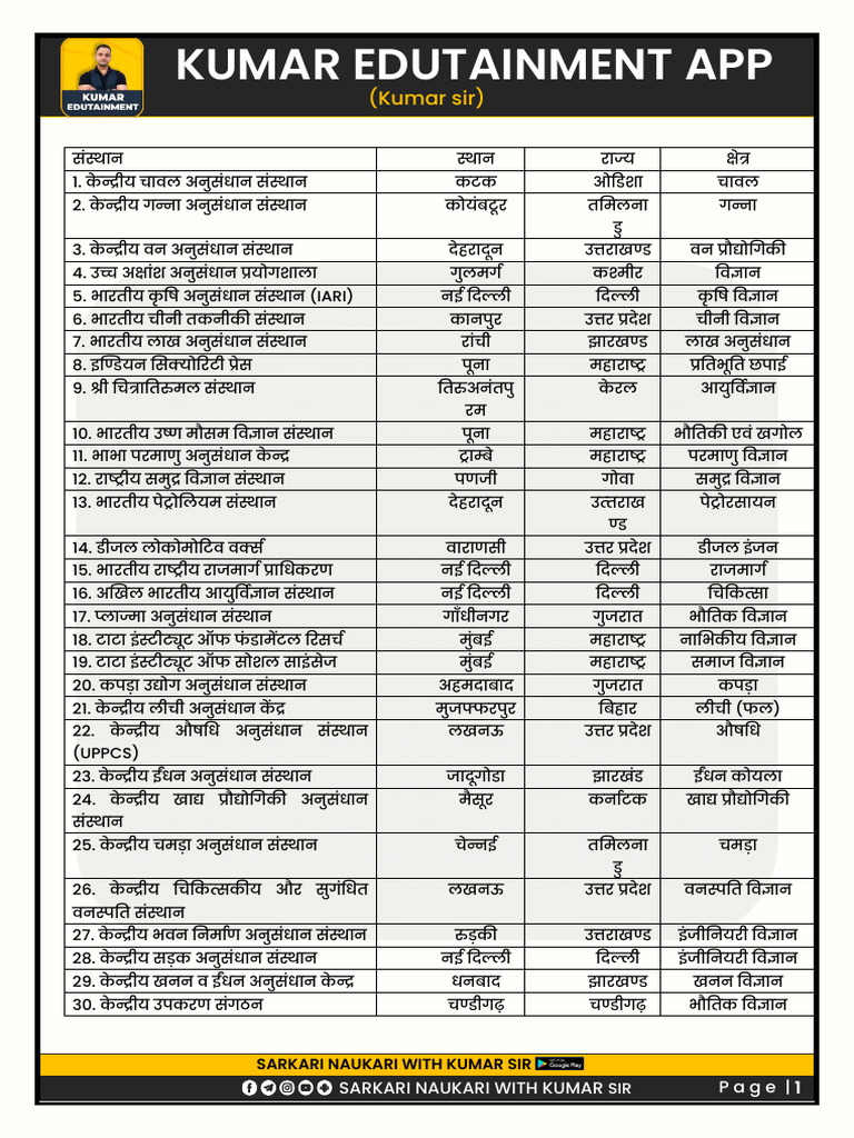 Kumar Edutainment App Kumar Edutainment App | PDF