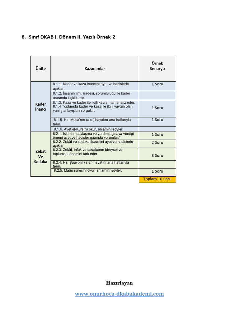8 Fen Yazili 1 Don 2fenaktivite Com 2 | PDF