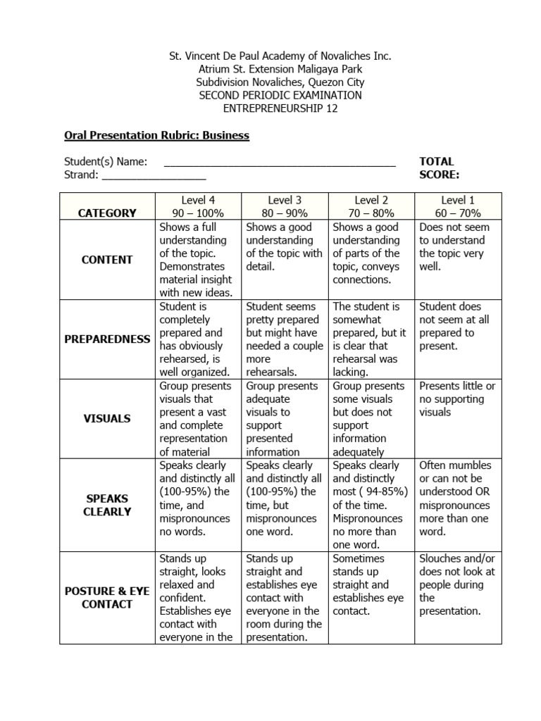 Grade 12 - Entrepreneurship Rubrics for Practical Exam ...