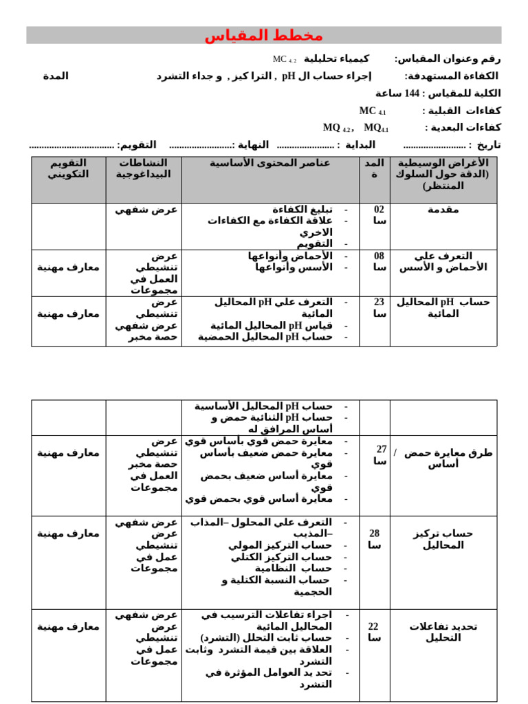 مخطط المقياسcorrig | PDF