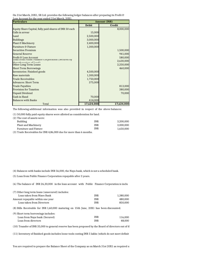 SR Ltd. Balance Sheet as of March 31, 20X1 | PDF | Equity (Finance ...