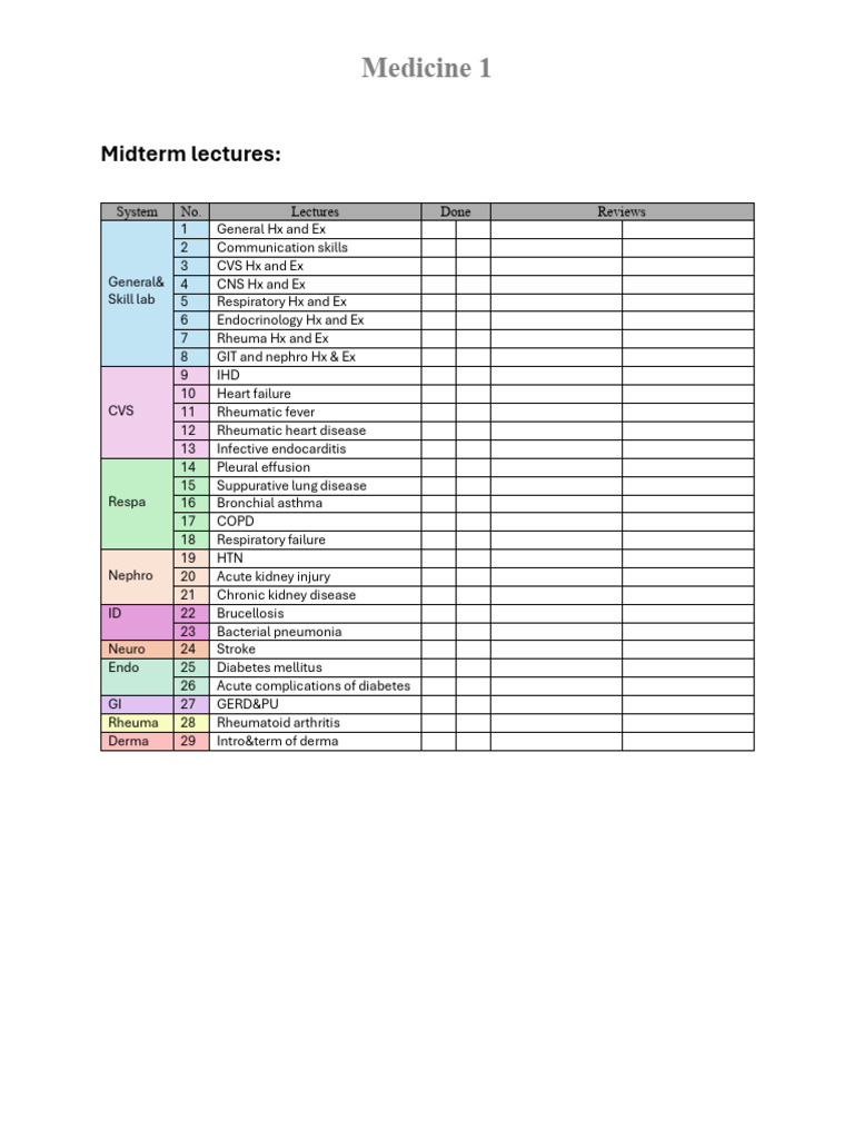 Medicine schedule | PDF