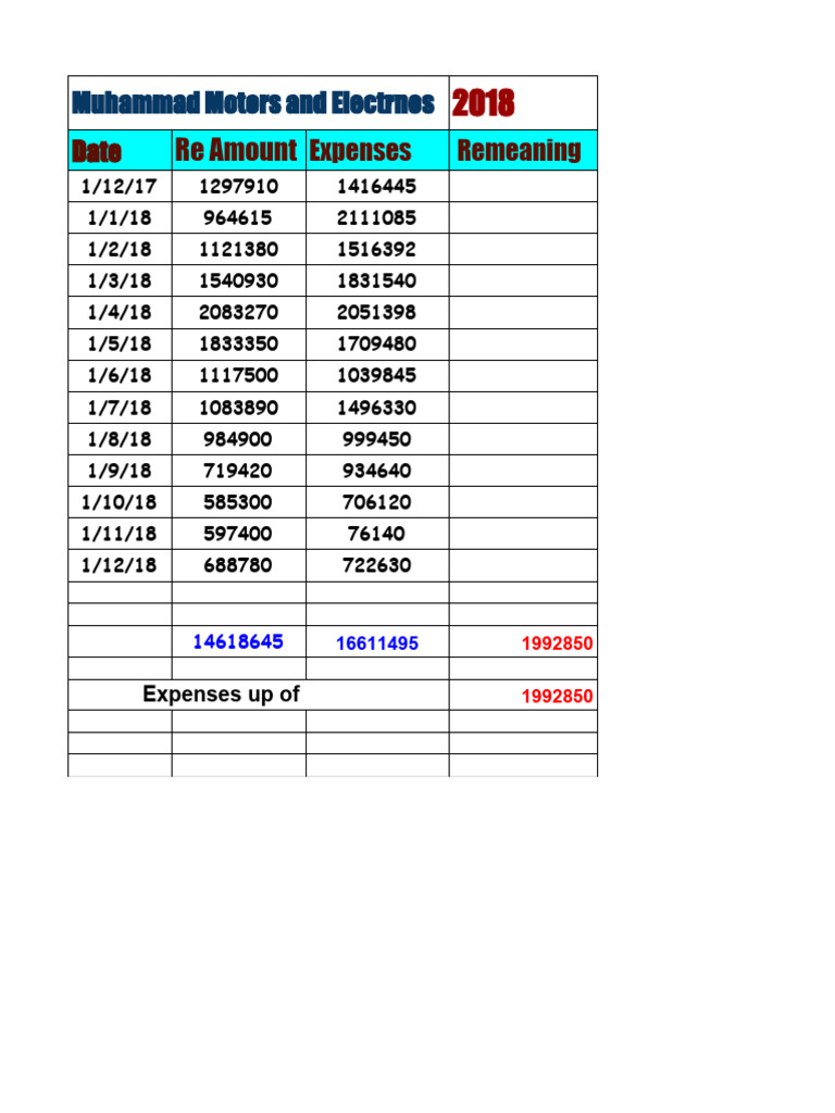 Untitled Spreadsheet | PDF