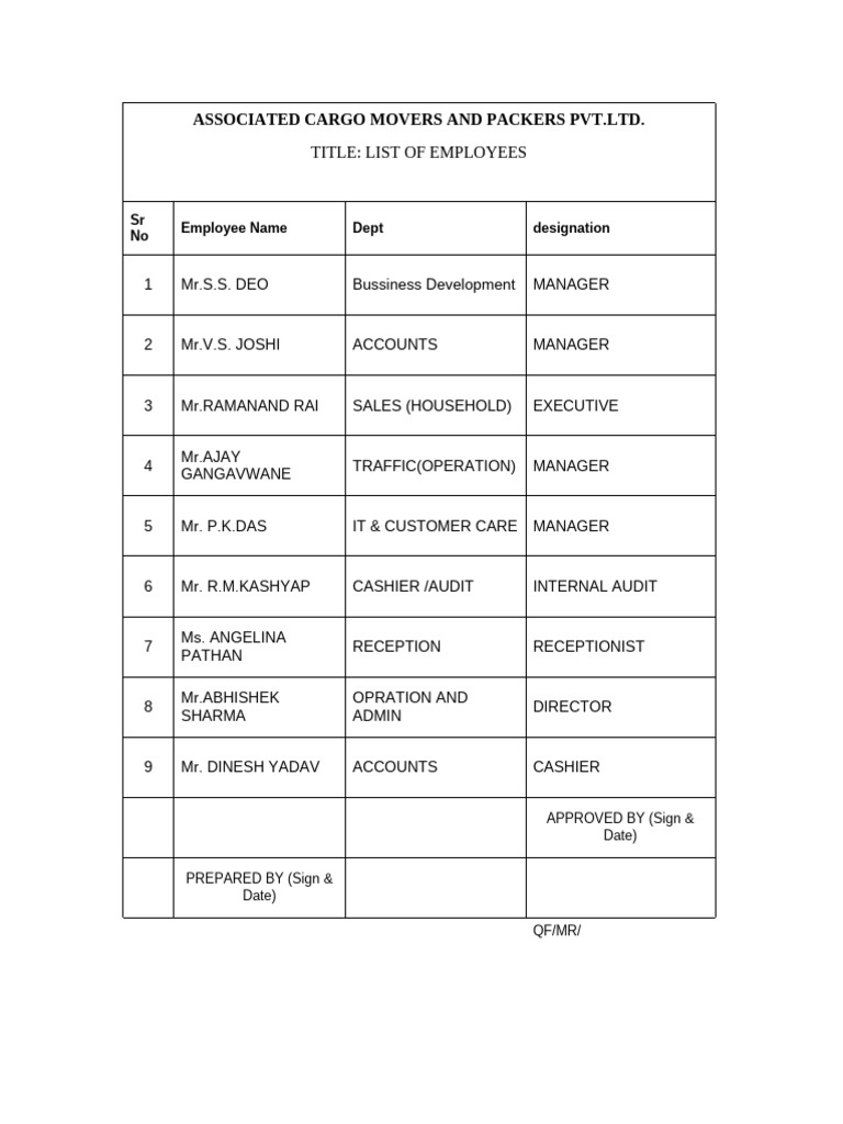 LIST OF EMPLOYEES | PDF