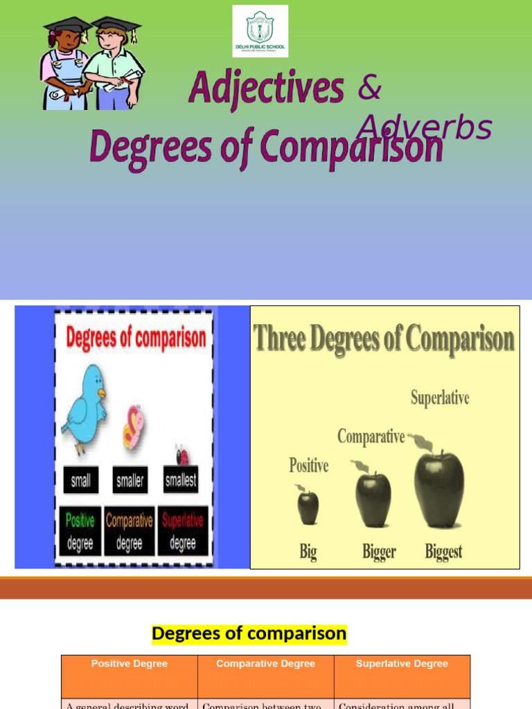 Degrees of Comparison | PDF
