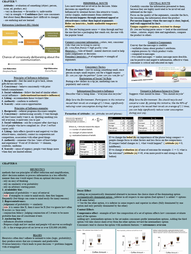 FINAL Consumer Behavior Cheat Sheet | PDF | Utility | Behavioural Sciences