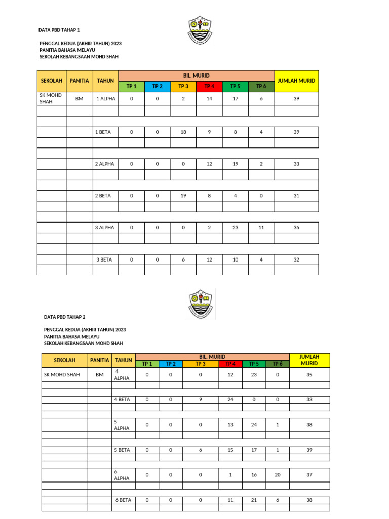 Analisa PBD Akhir Tahun 2023 | PDF