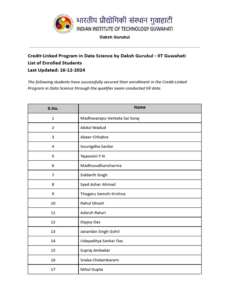 iitg_ds_qualifier_test_selected_students_eb2b34cdfe | PDF