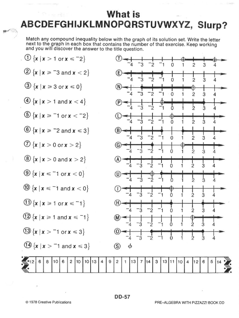 What Is ABCDE Worksheet | PDF