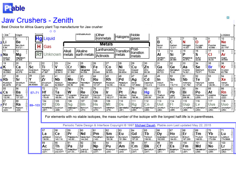 Dynamic Periodic Table WWW Ptable Com | PDF | Atoms | Sets Of Chemical ...