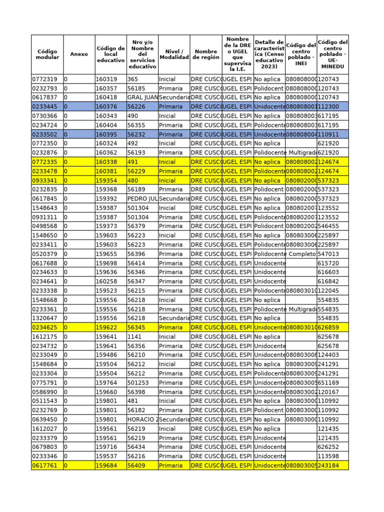 IIEE EIB para PM235_seguimiento para PB | PDF