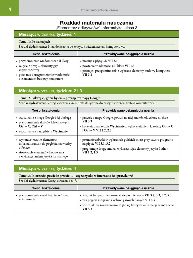 Rozkład Materiału Informatyka Klasa 3 | PDF