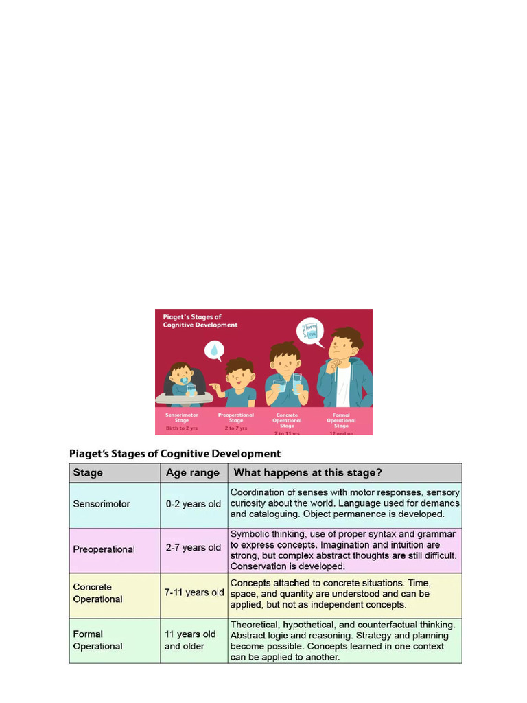 Piaget Cognitive Development | PDF | Cognitive Development | Schema (Psychology)