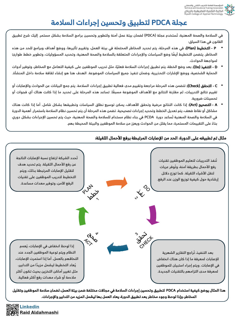 PDCA عجلة | PDF