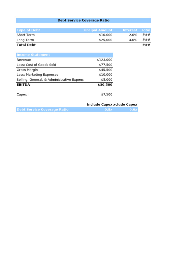 Debt Service Coverage Ratio Analysis | PDF