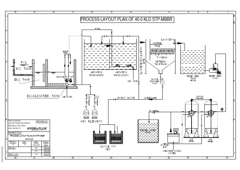Process Layout Plan for 40.0 Kld Stp-mbbr-model | PDF