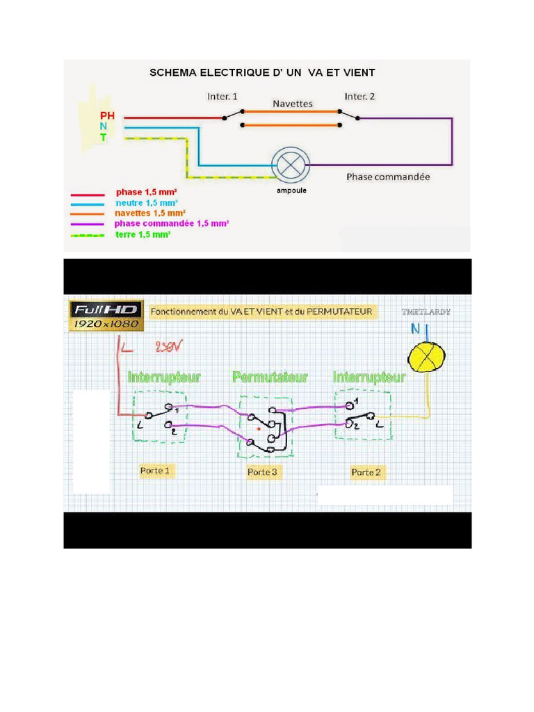 Schéma Et Symbole Batiment | PDF