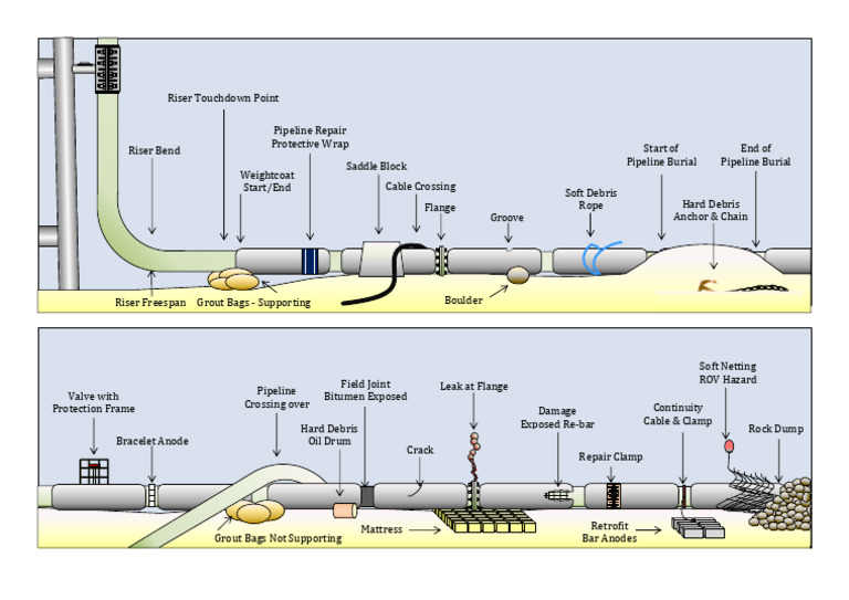 Pipeline | PDF