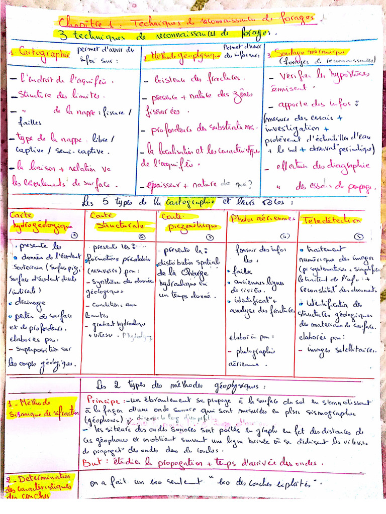 Resume MR - Benbachir | PDF