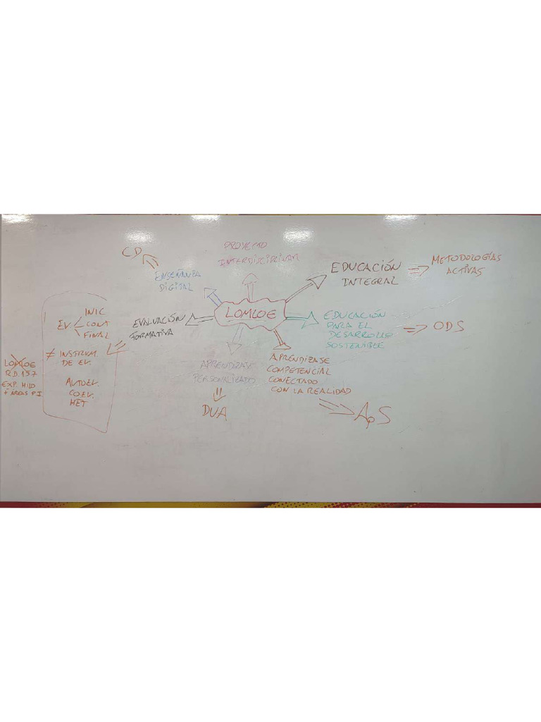 Pilares Fundamentales Lomloe | PDF