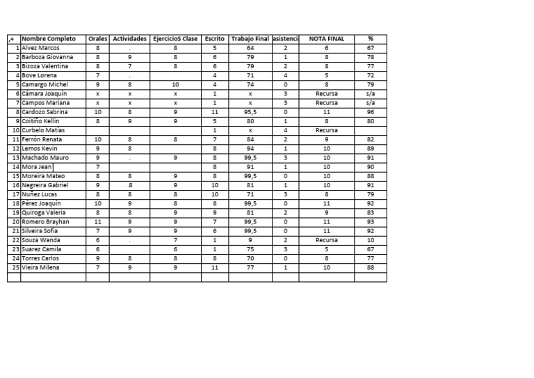 Nómina y Notas Varias Gruppo GP1 2do Semestre 24-1 | PDF