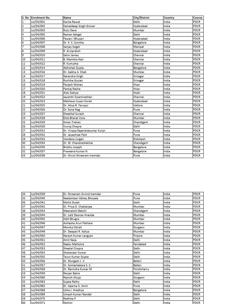 List of Successful Participants CRT | PDF