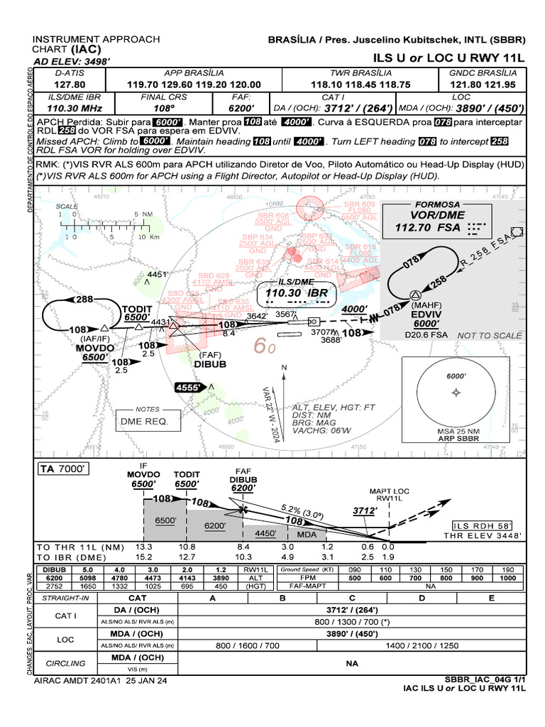 SBBR - Iac Ils U or Loc U Rwy 11l - Iac - 20240125 | PDF