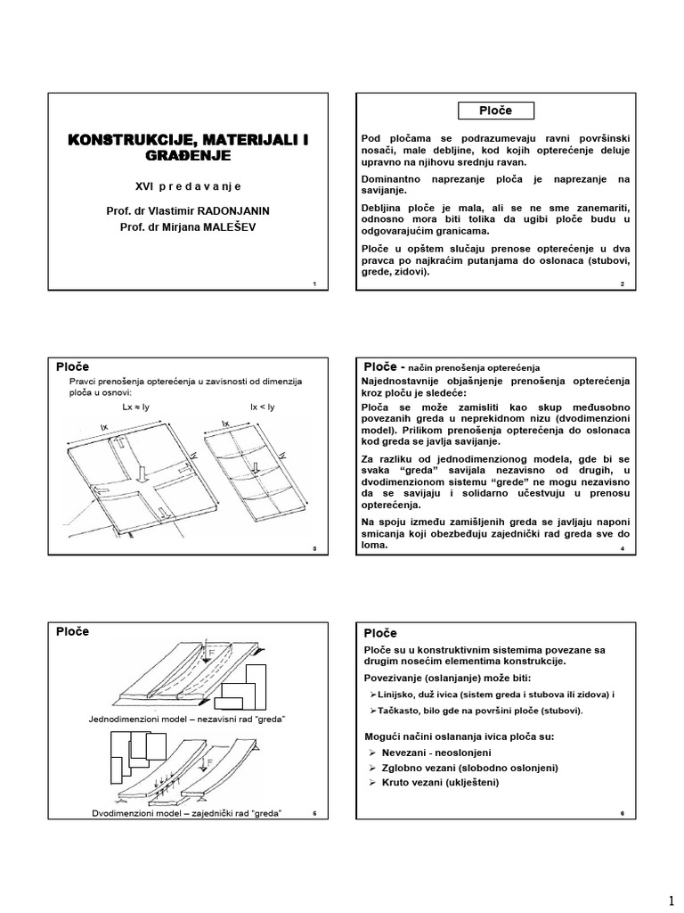16 KMG 2008 - Konstrukcije I Gradjenje | PDF