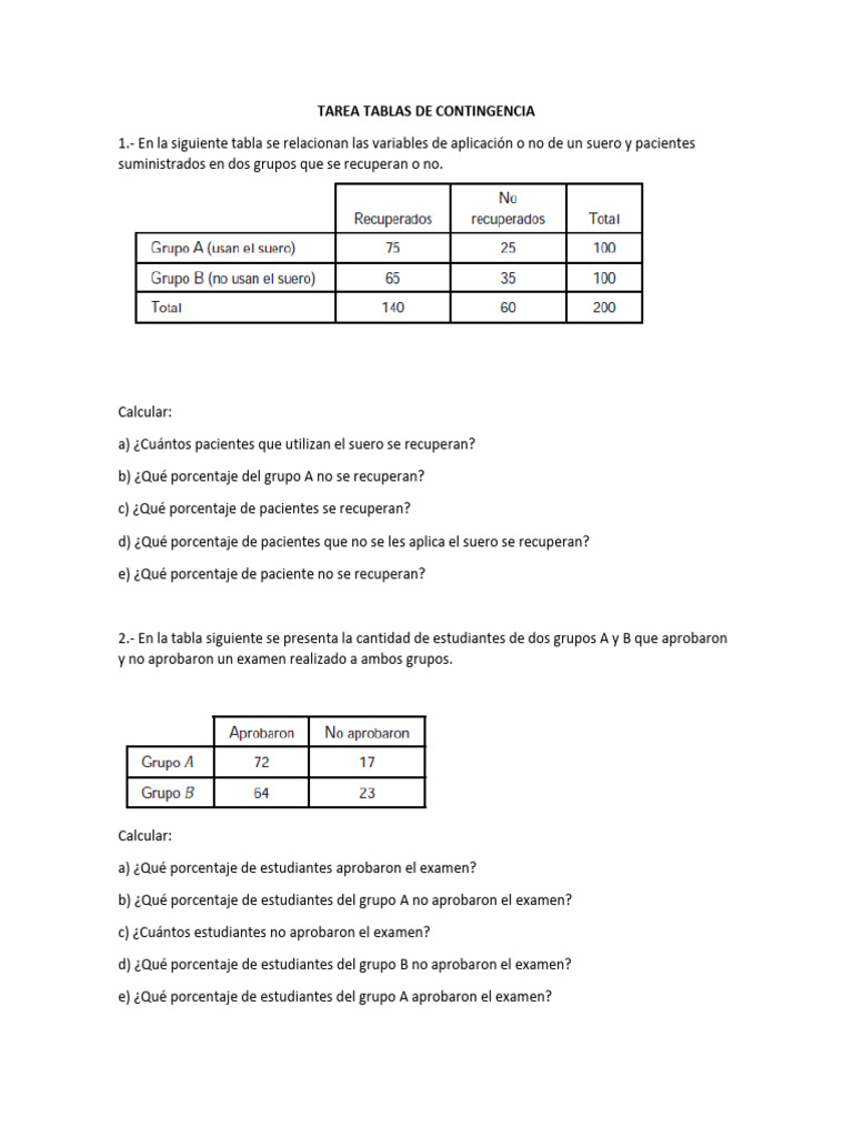 Tarea Tablas de Contingencia (1) 33+ | PDF
