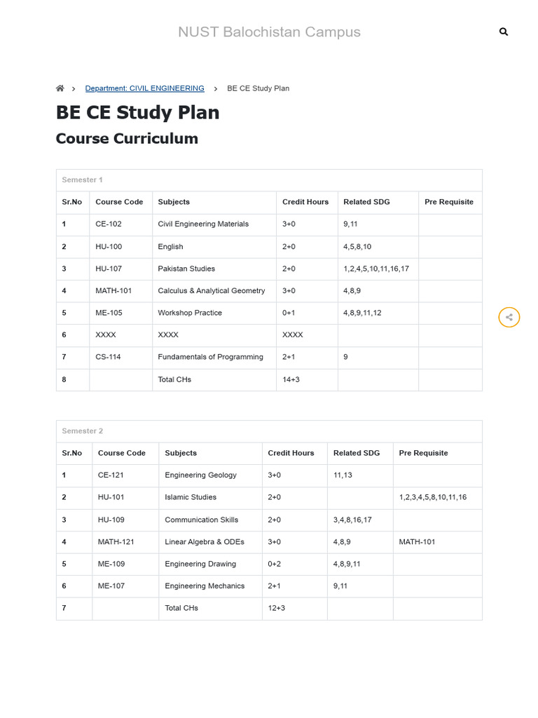 BE CE Study Plan – National University of Sciences and Technology (NUST) | PDF | Engineering ...
