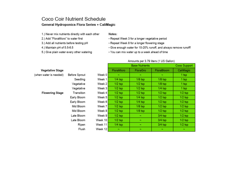 Coco Coir Flora Series Schedule | PDF | Horticulture | Botany