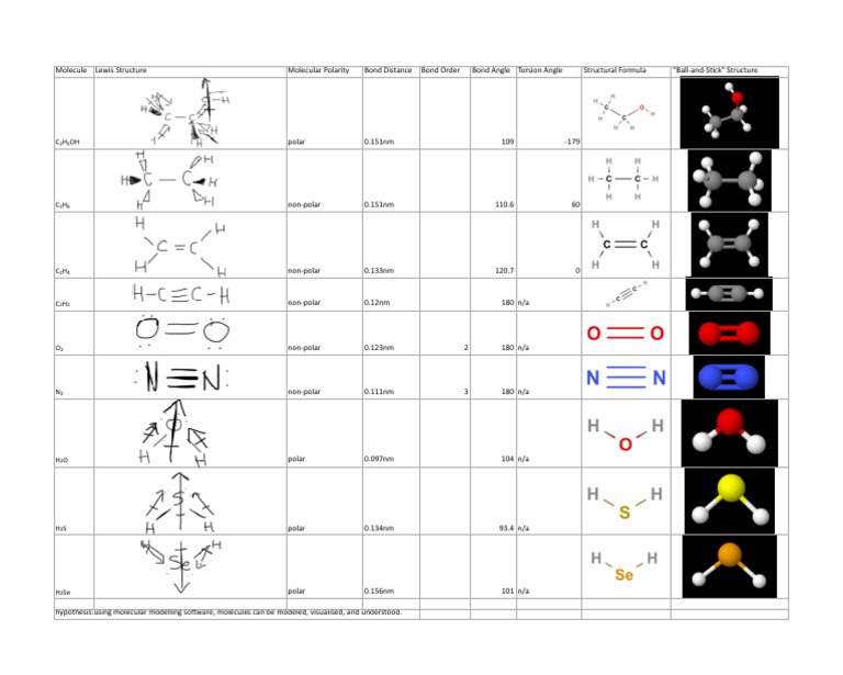 Chem Lab 10 - Basic Molecular Modeling | PDF