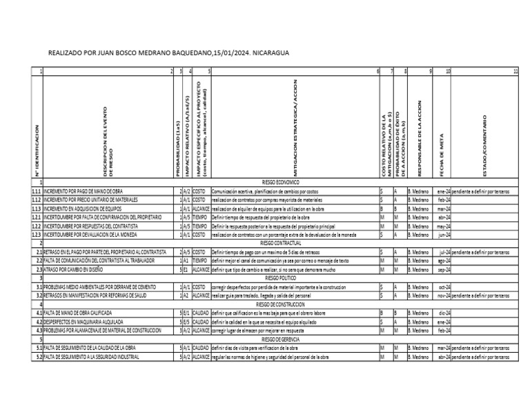 Act. Pract. Dd075 | PDF | Economias