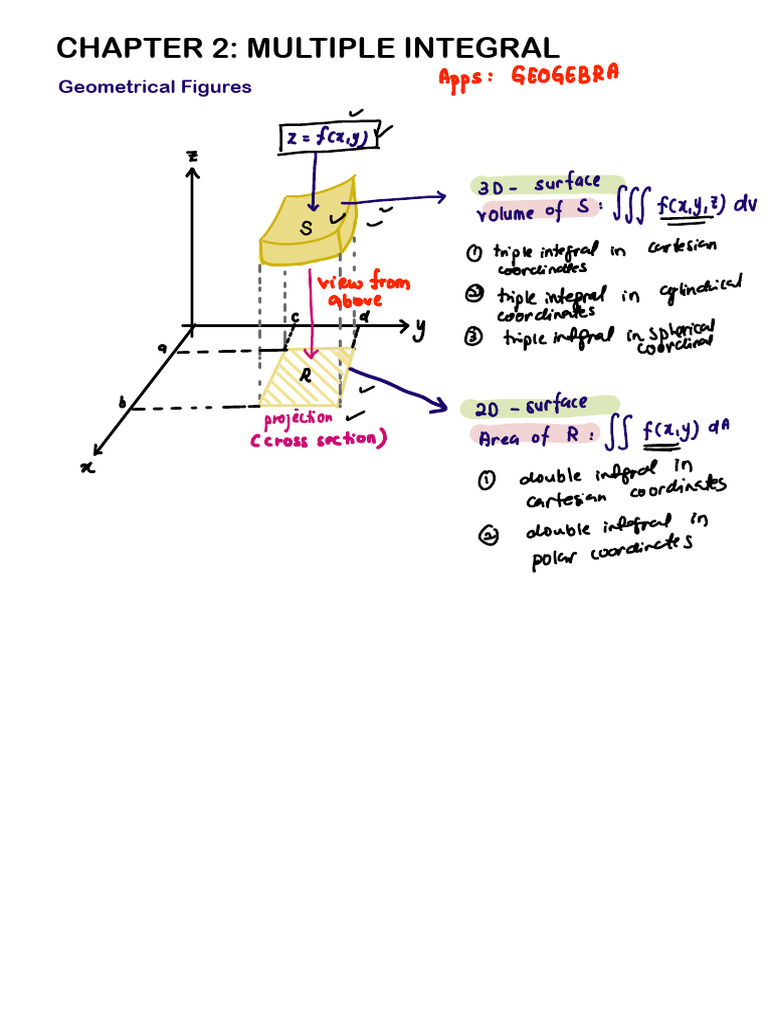 Multiple Integrals and Geometric Shapes | PDF
