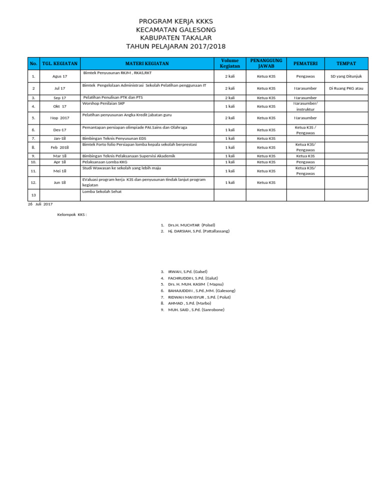 Program Kerja KKKS | PDF
