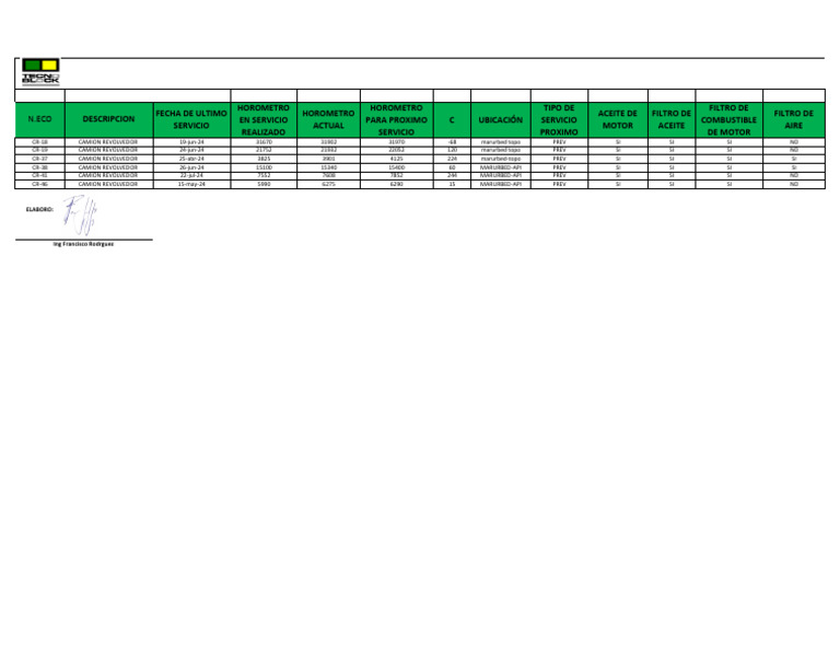 Programa de Mtto CR Jul 29 | PDF